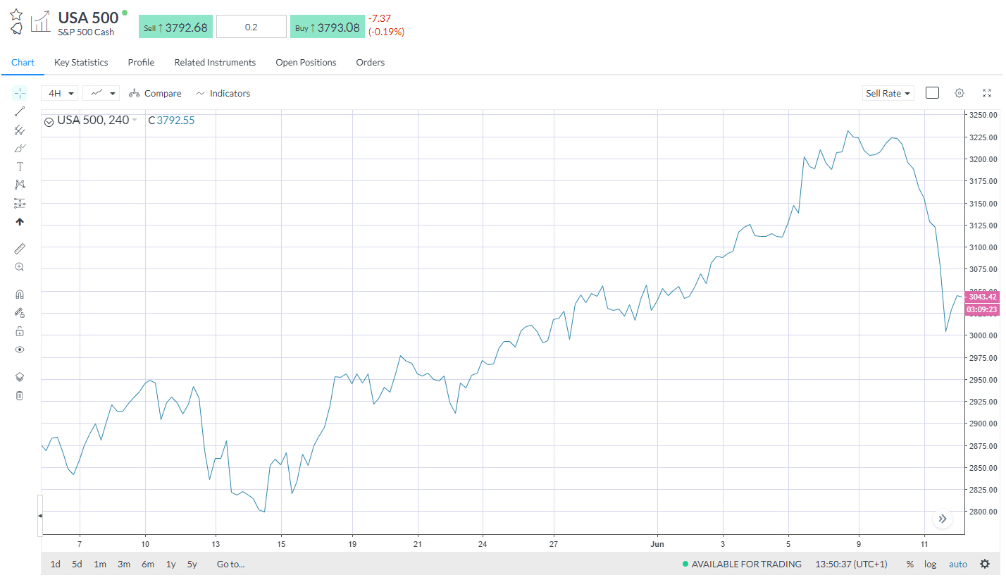 Förstå en valutagraf på ett grundläggande plan - Daytrading.se